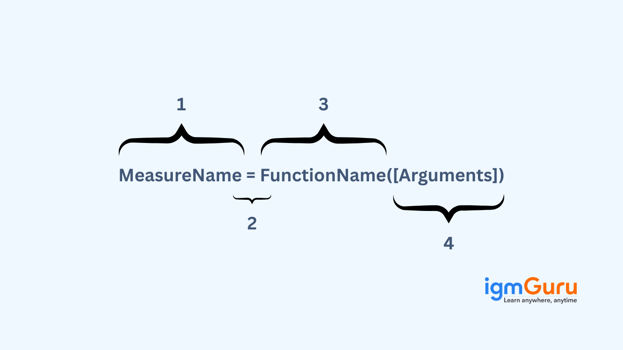 DAX in Power BI: What is it and How to Use Them?
