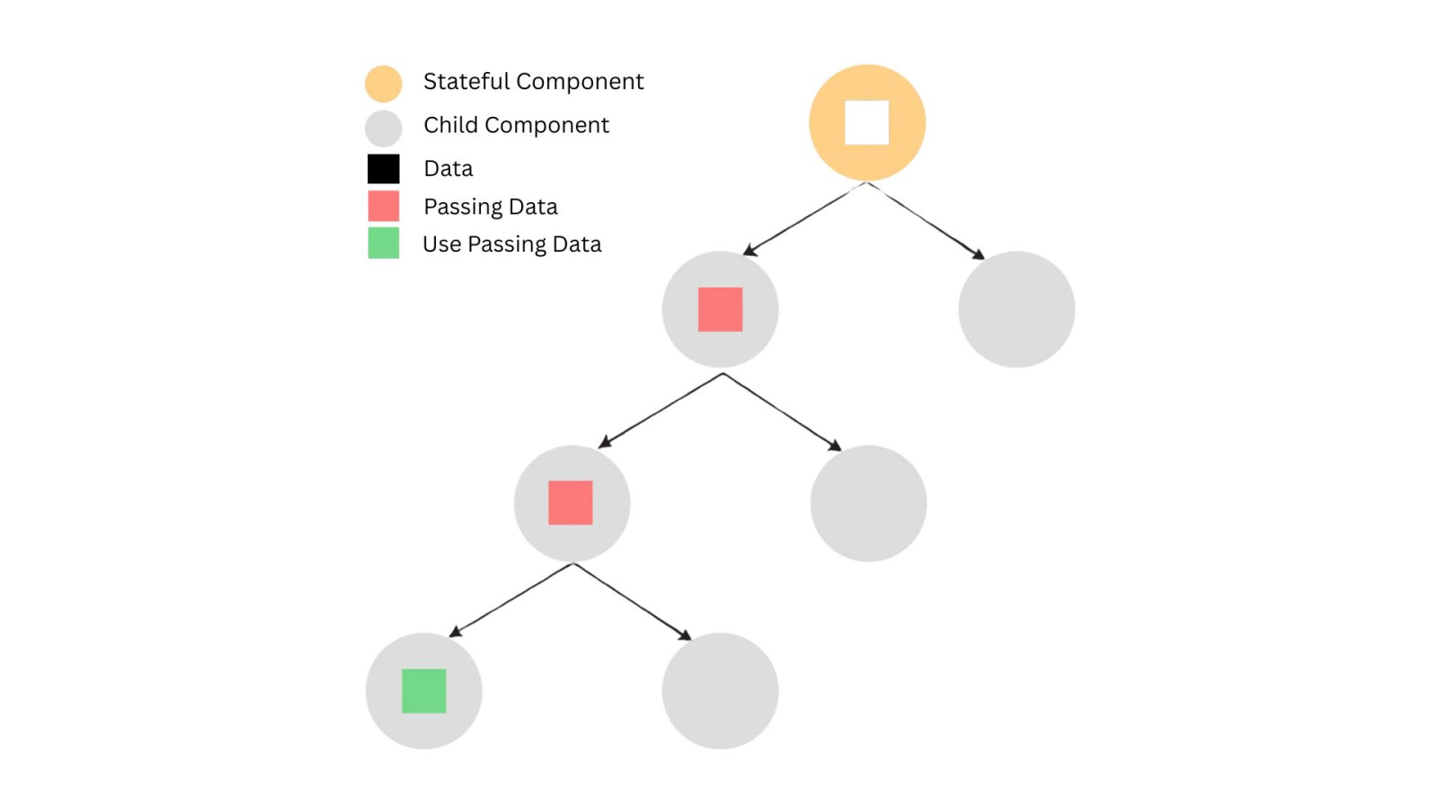 Top 60 React Native Interview Questions with Answers (Updated 2025)