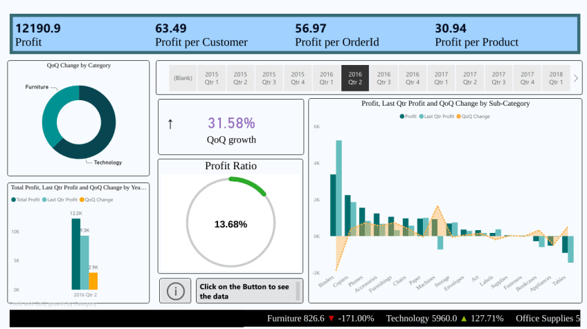 14 Best Power BI Dashboard Examples (Updated 2025)