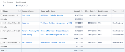 How to Create Salesforce Reports and Dashboards? (2026)
