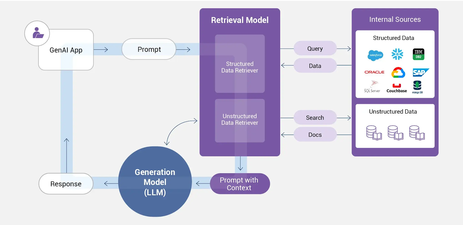 Top 25+ RAG Interview Questions and Answers for 2026
