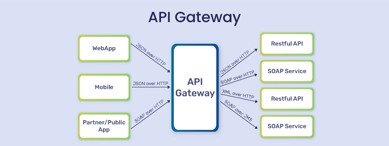 Top 40 Salesforce Integration Interview Questions and Answers