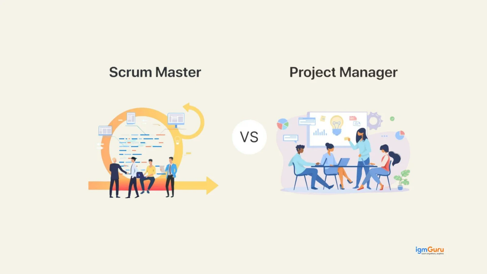 Top 50 Scrum Master Interview Questions and Answers (2026) | igmGuru