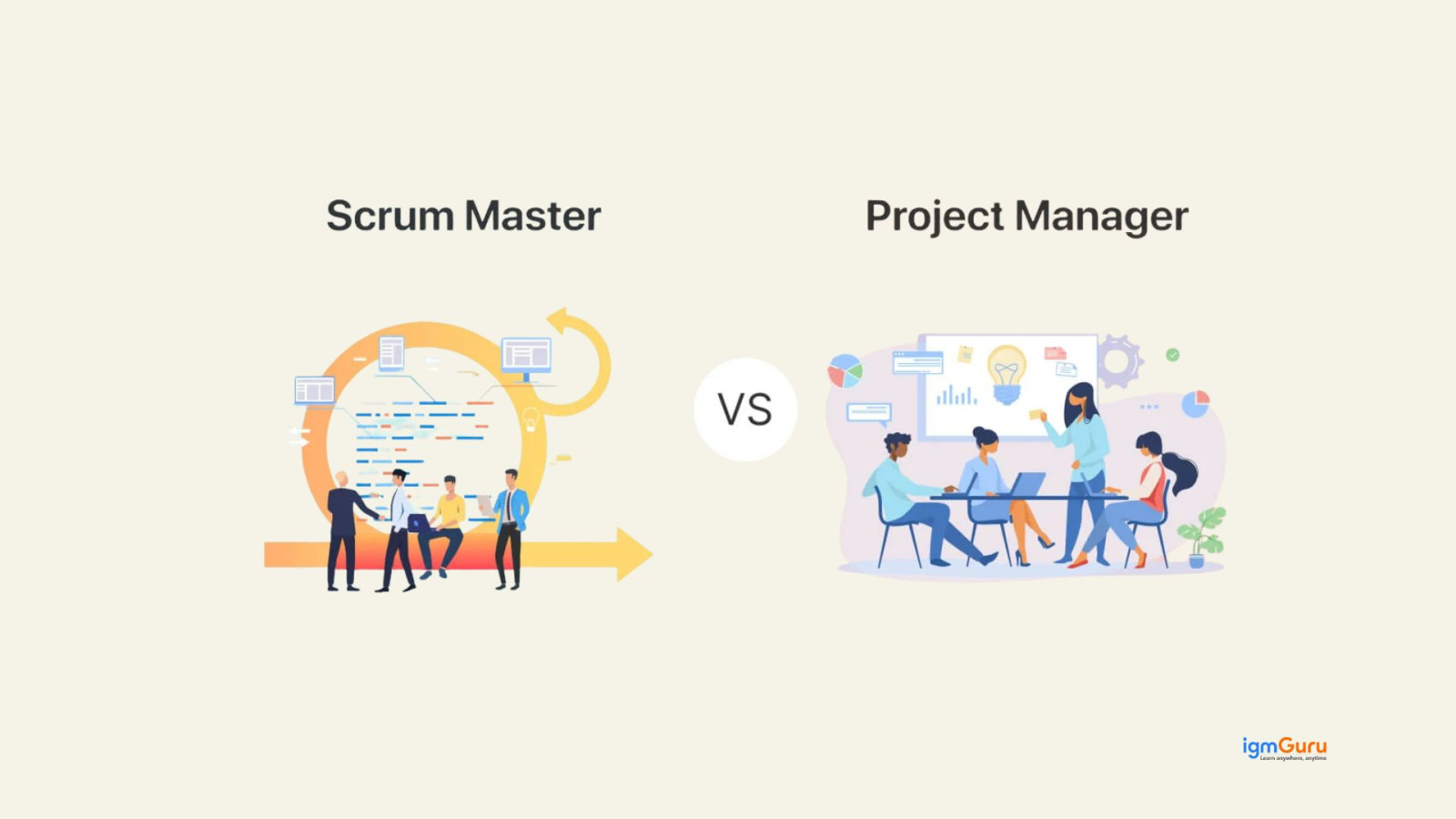 Top 50 Scrum Master Interview Questions and Answers in 2026