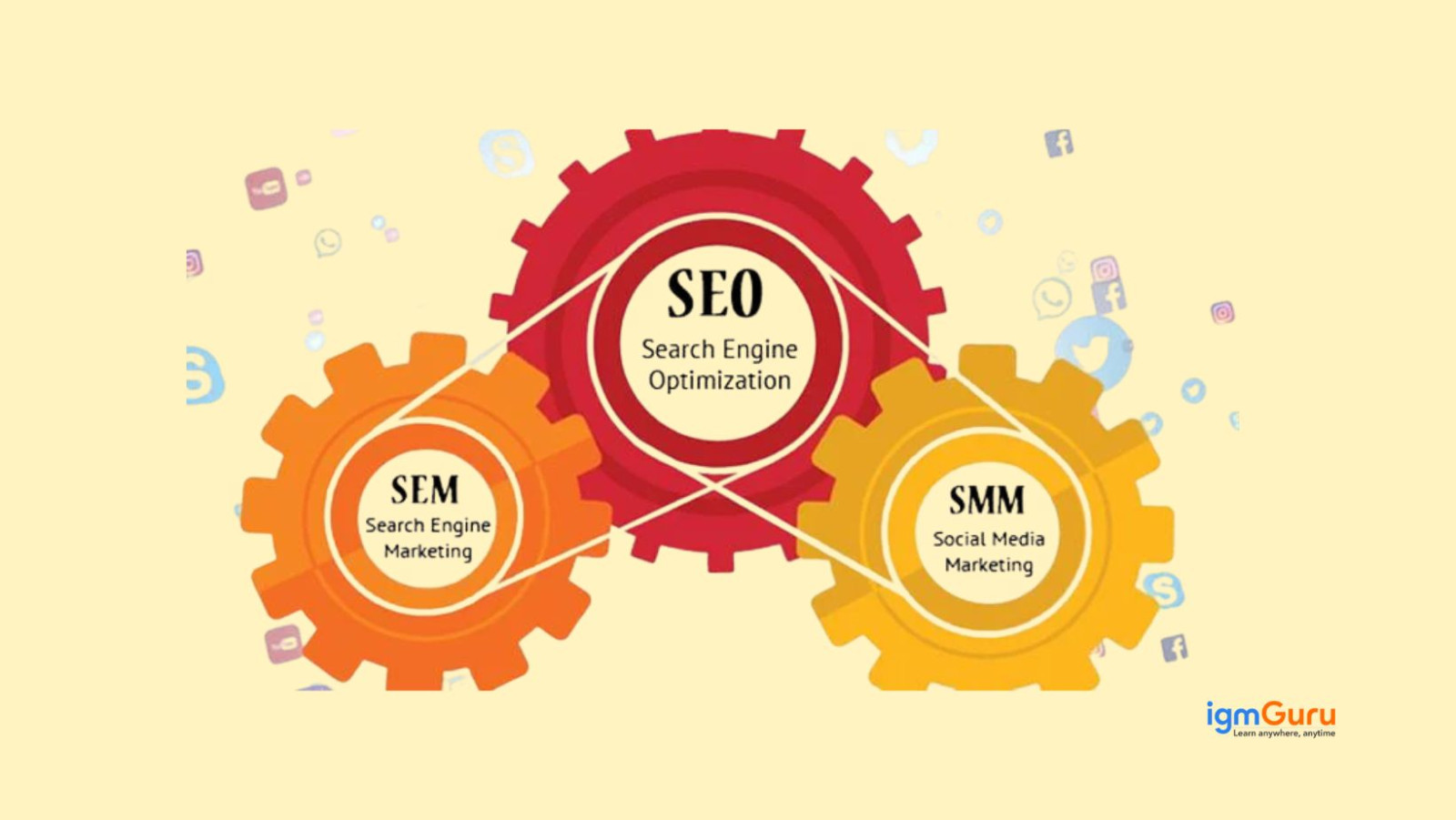 What Is SMO? Your Guide to Master Social Media Marketing