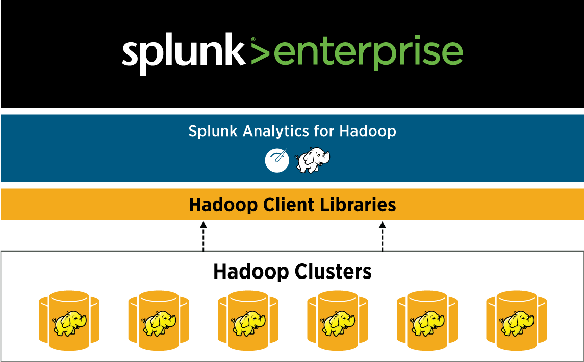Splunk Analytics for Hadoop- Key Benefits To Know [Updated 2025]
