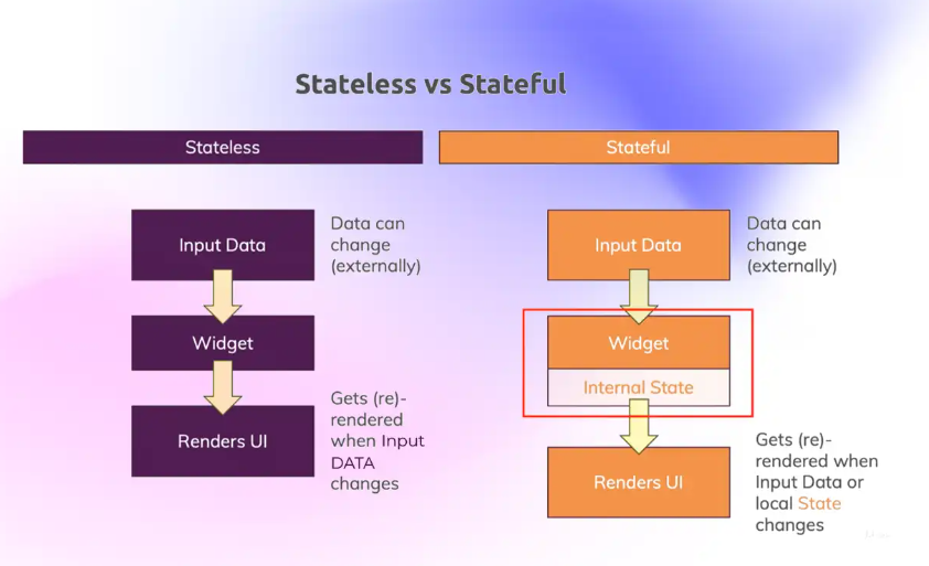 Top 35+ Flutter Interview Questions and Answers (2025)