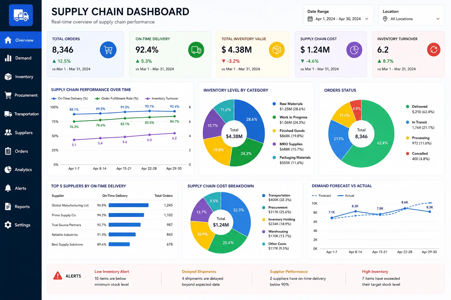 Power BI Dashboard Explained (With Examples) | igmGuru