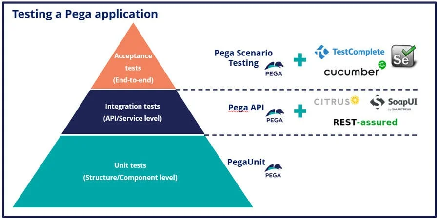 Pega Tutorial For Beginners [2026] | igmGuru