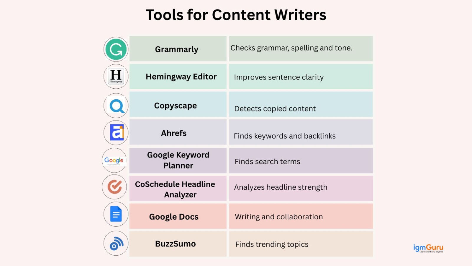How To Become a Content Writer: Beginners to Experienced