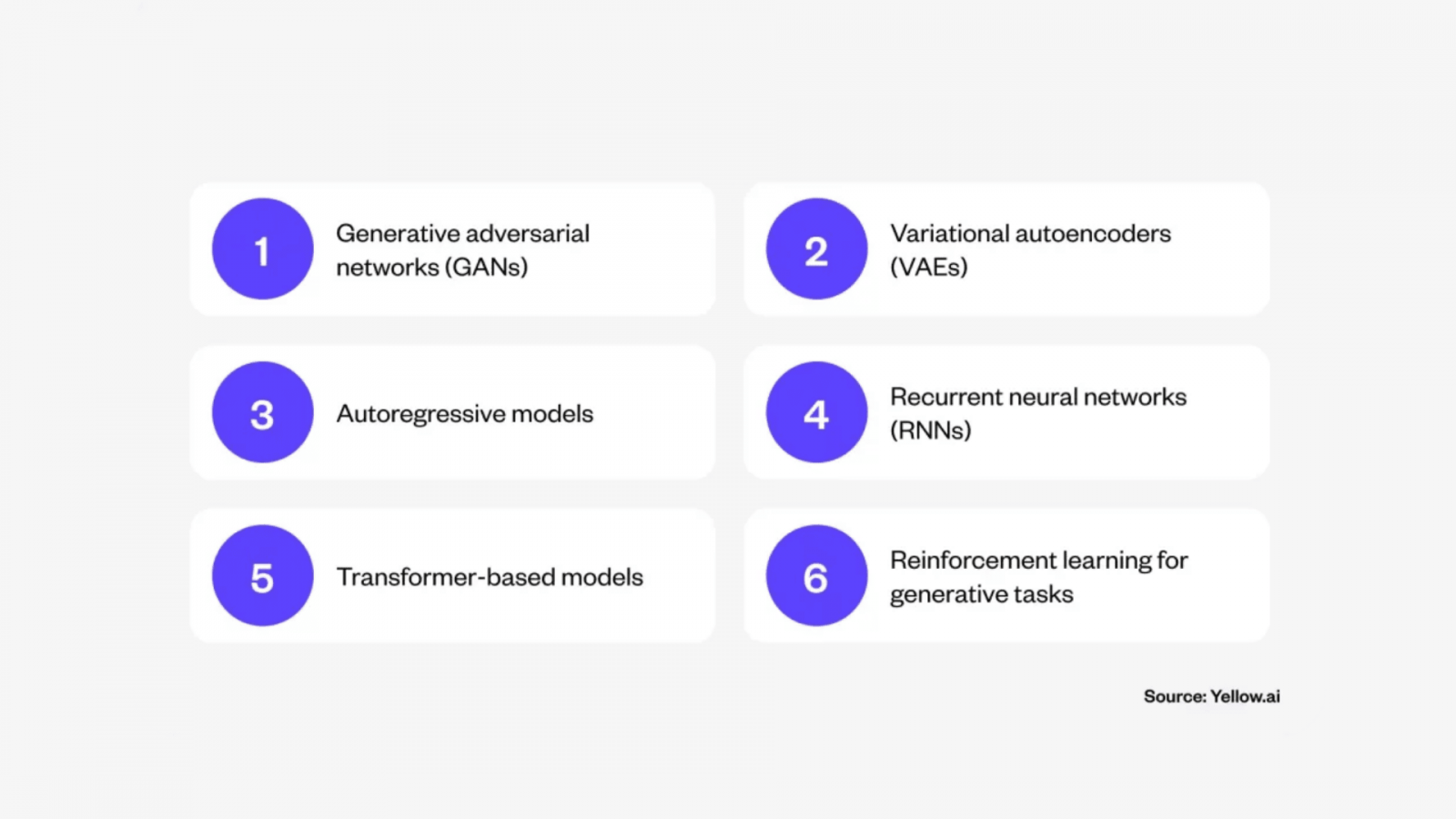 Top Generative AI Models
