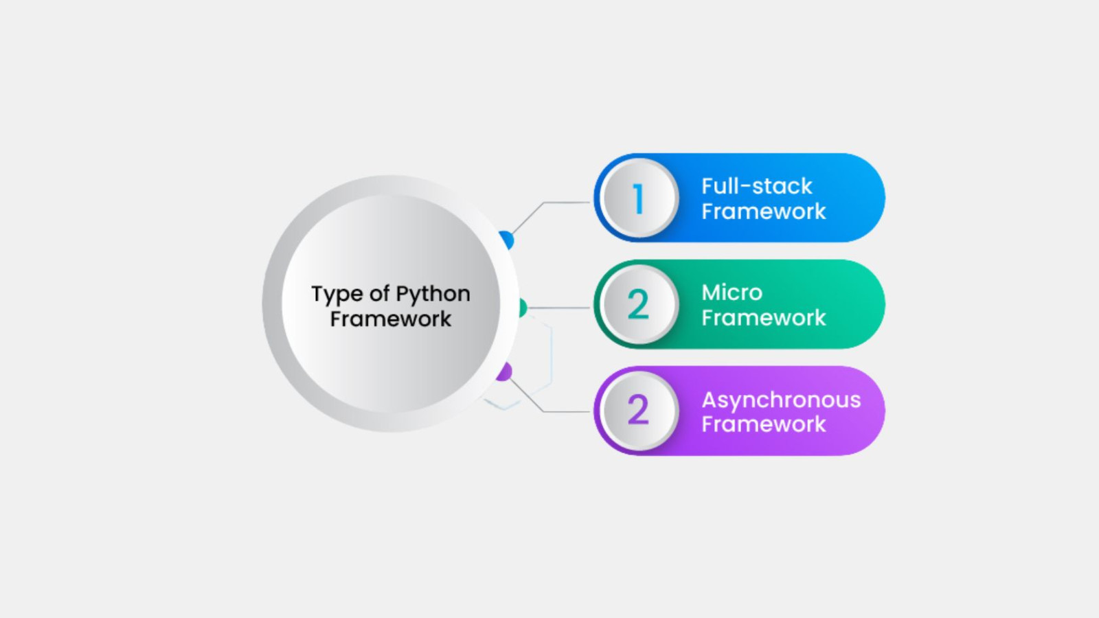 Top 10 Python Web Development Frameworks in 2025