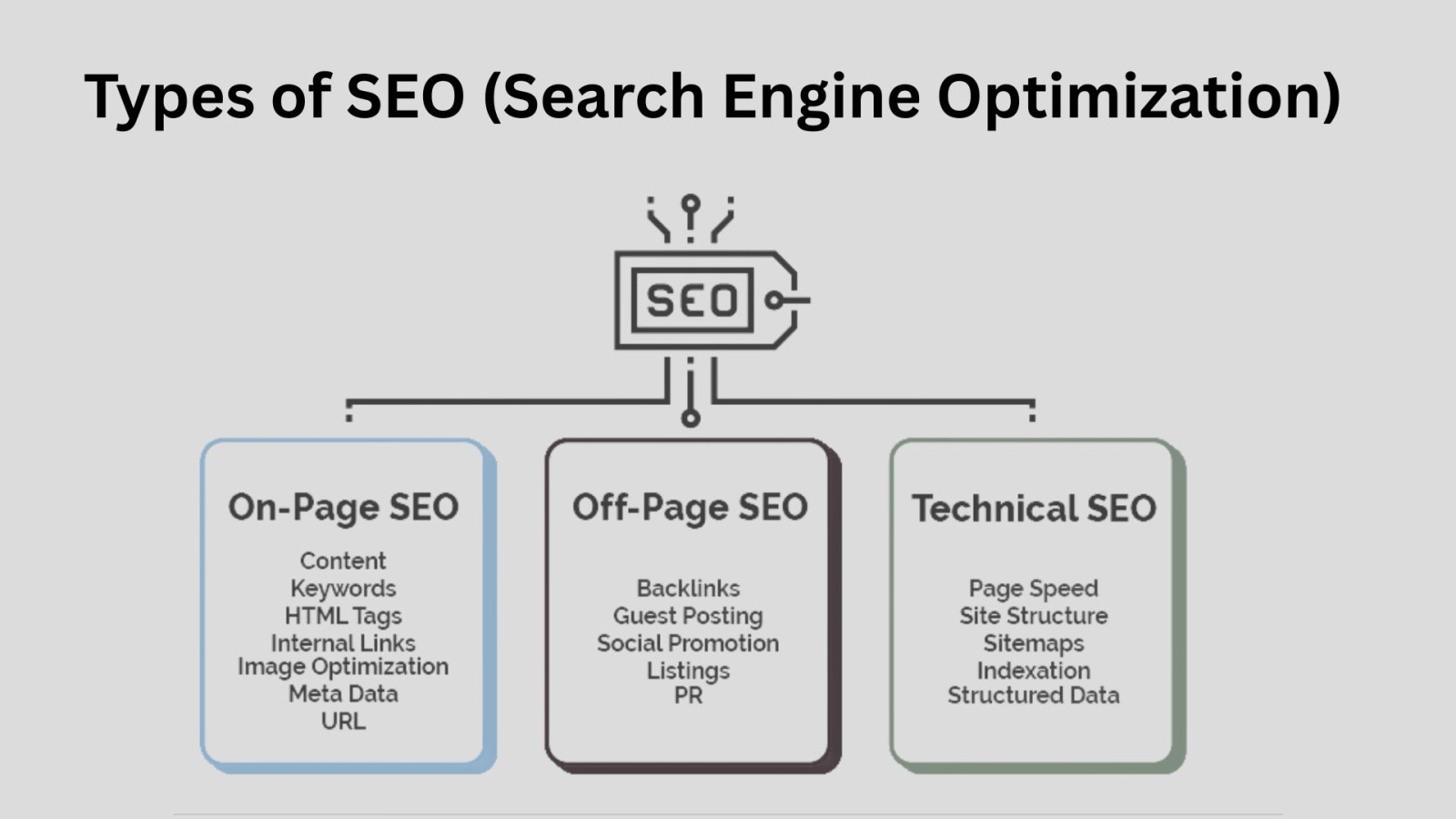 Top Digital Marketing Interview Questions & Answers (2026)