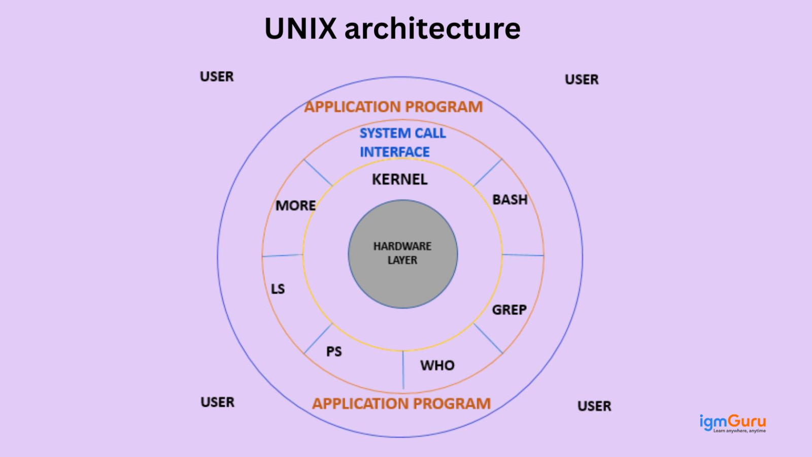 Top 40 UNIX Interview Questions and Answers