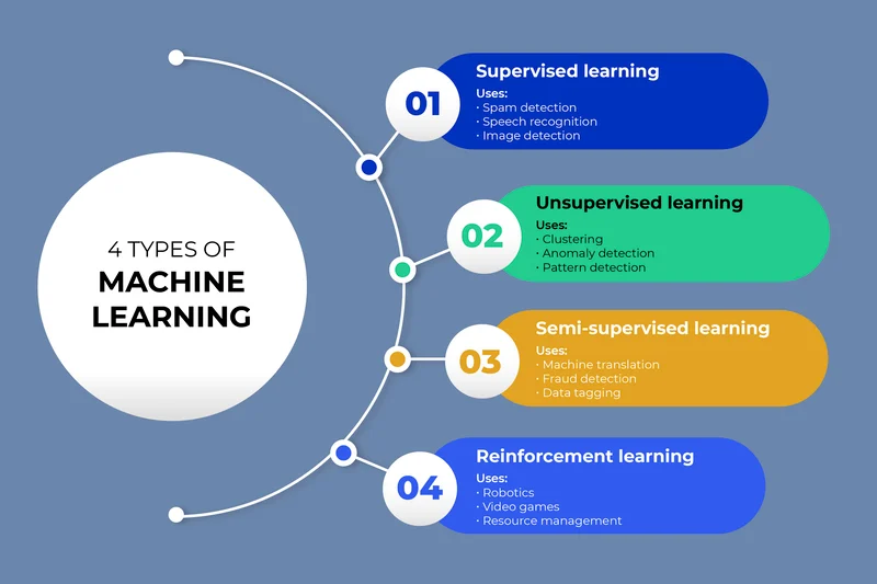 How to Learn Machine Learning [Updated 2025]