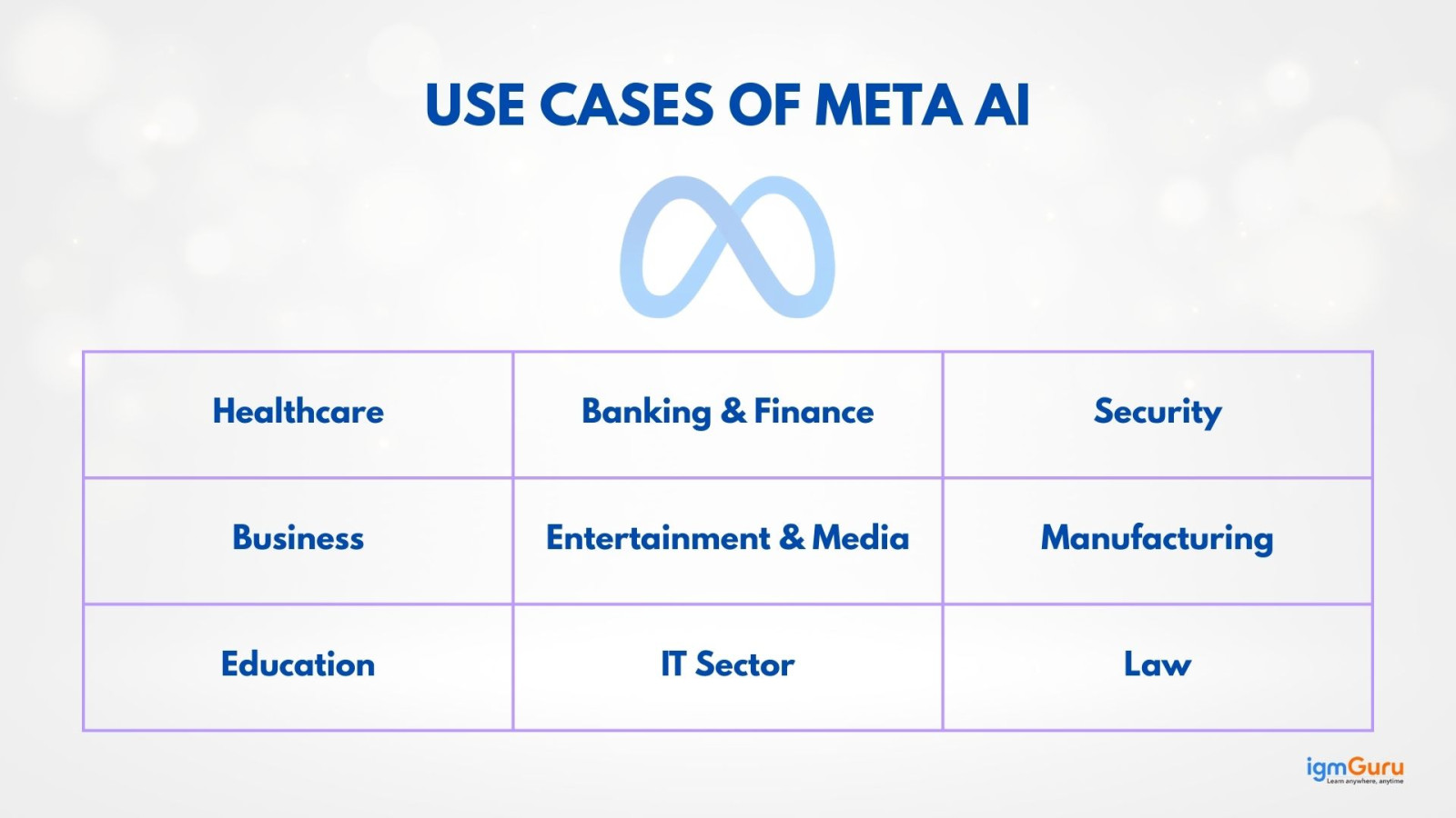 What is Meta AI and How to Use it? | igmGuru