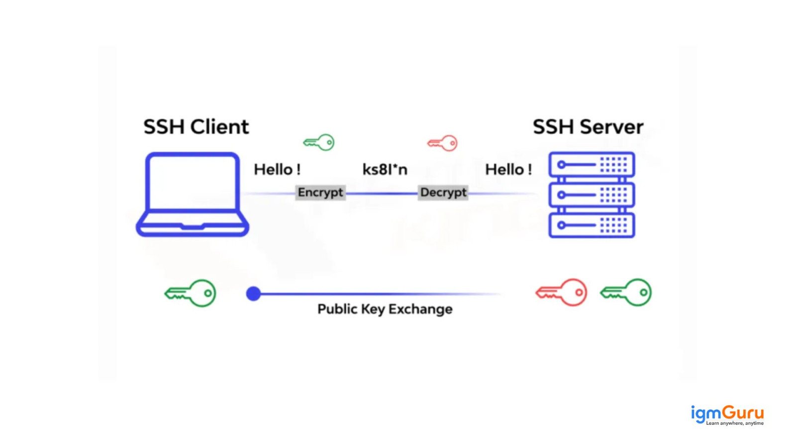 Top 55+ DevOps Interview Questions and Answers for 2026