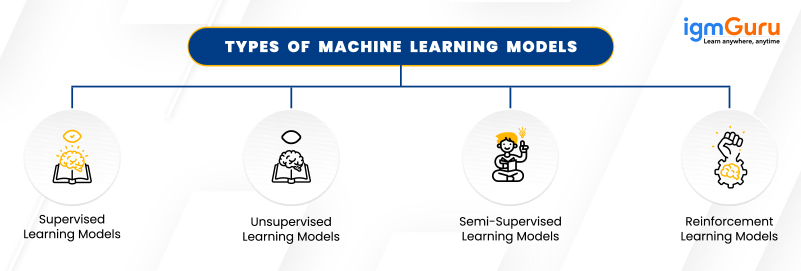 What Are Machine Learning Models and how to build them