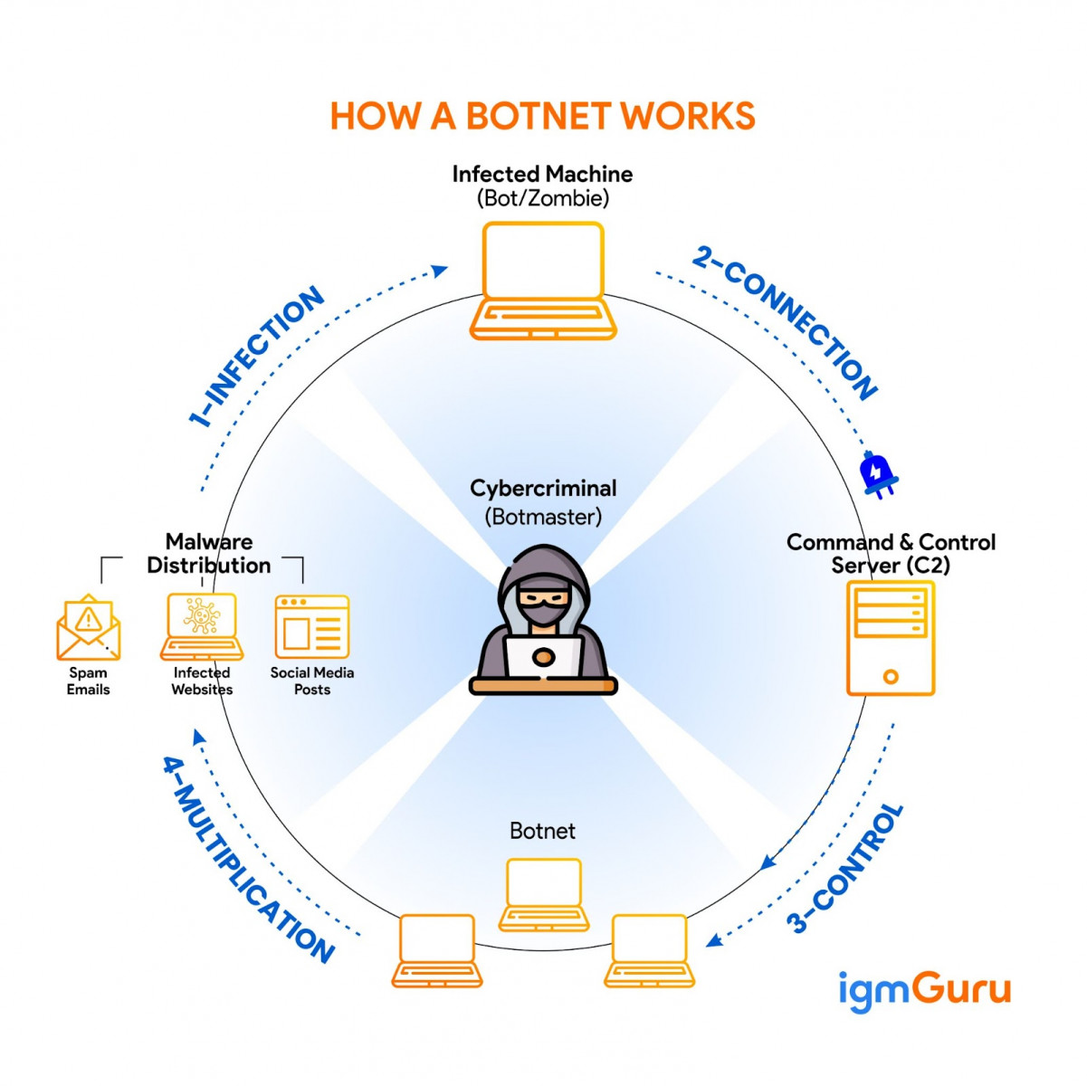 Top Cybersecurity Interview Questions and Answers in 2025