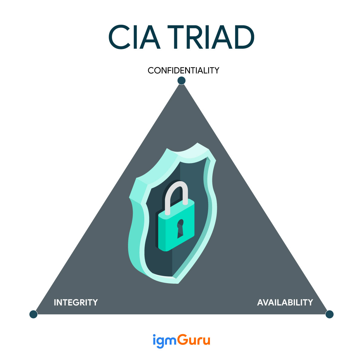 Top Cybersecurity Interview Questions and Answers in 2025