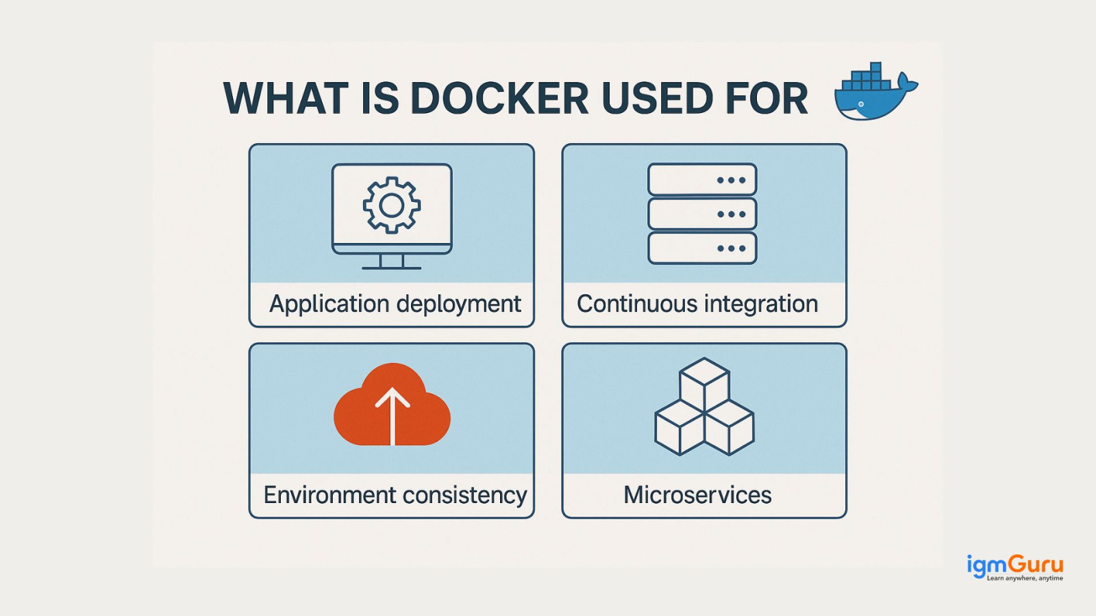 What Is Docker And What is It Used for?