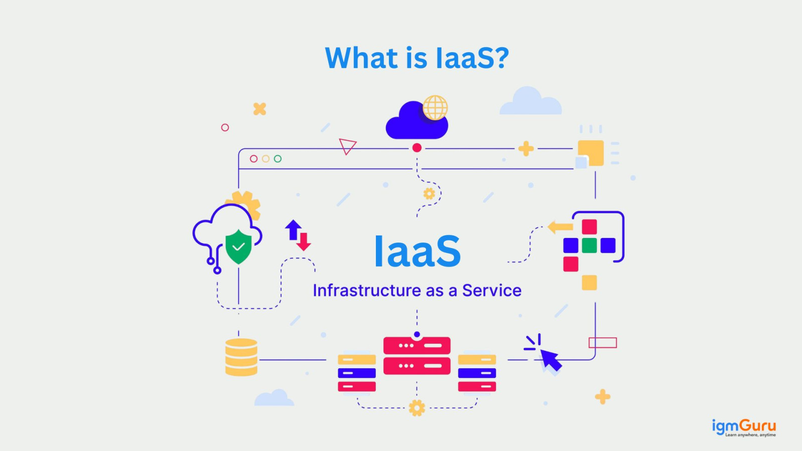 What is The Difference Between SaaS, PaaS and IaaS?