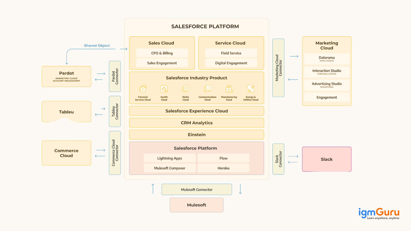 10 Best Salesforce Features That Will Benefit Your Business (2025)
