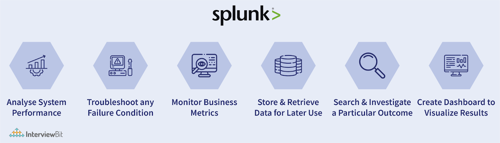 Splunk Interview Questions and Answers