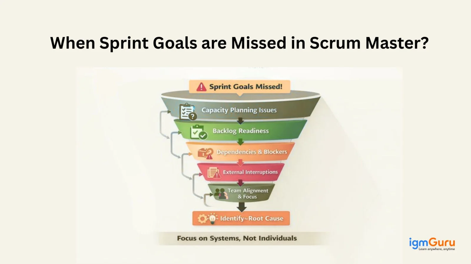 Top 50 Scrum Master Interview Questions and Answers (2026) | igmGuru