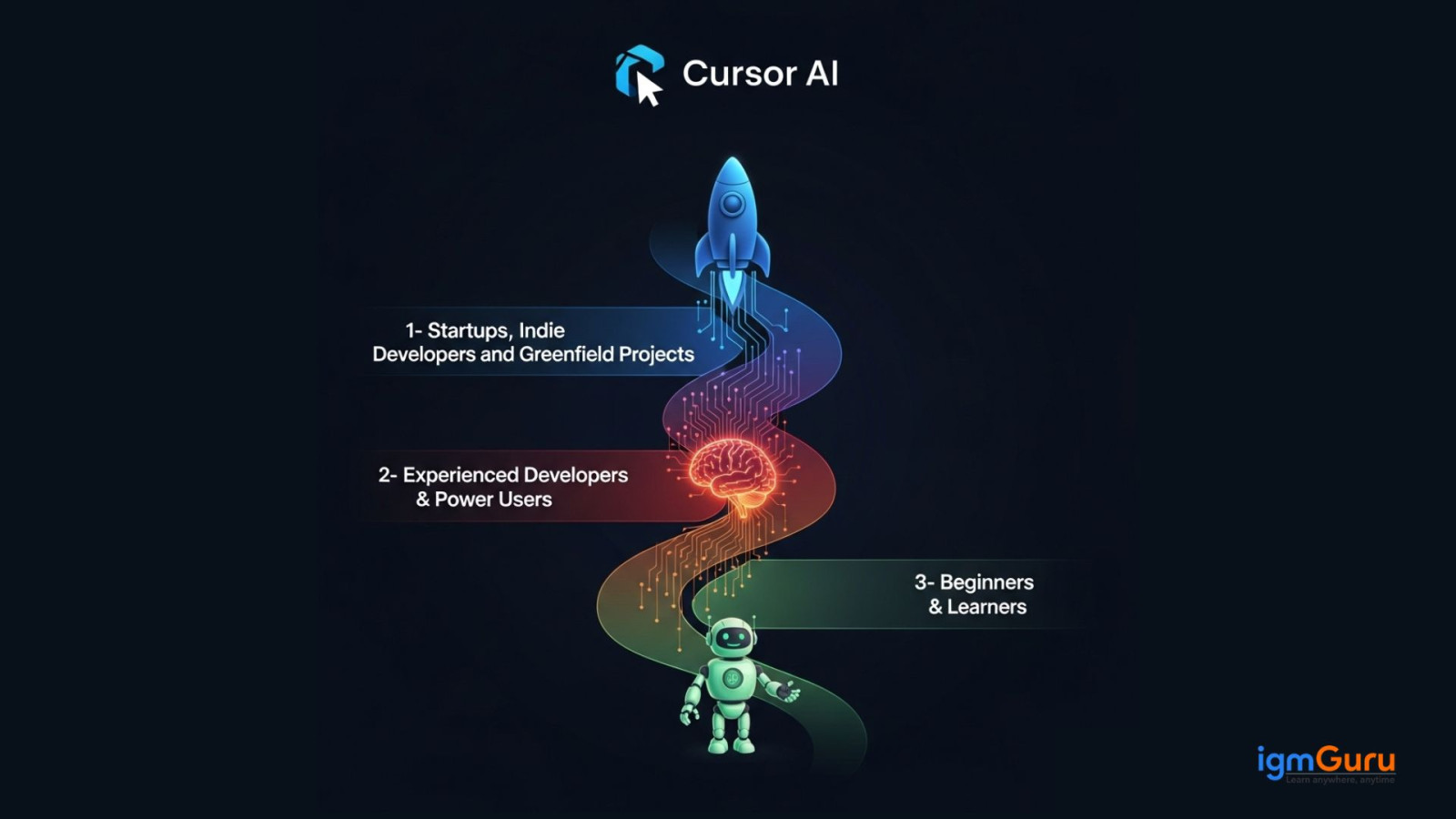 Cursor AI: How to Use it, Features, Use Cases and More