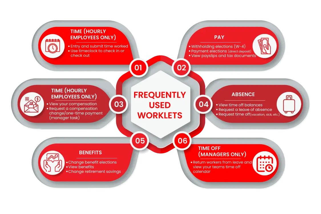 45 Best Workday Interview Questions And Answers for 2026