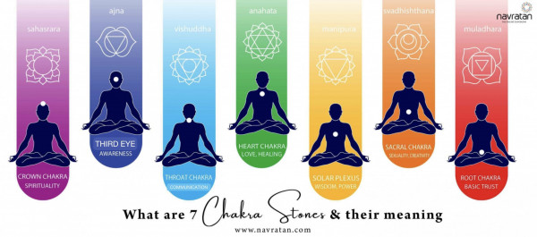 What are 7 chakra stones and their meaning?