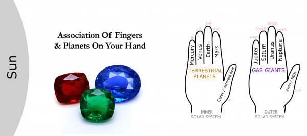Association of Fingers and Planets on Your Hand