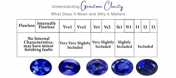 Understanding Gemstone Clarity: What Does It Mean and Why It Matters?