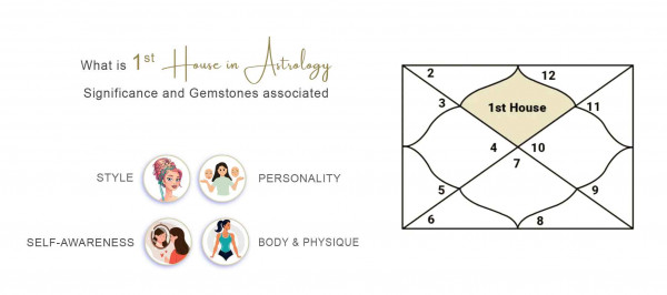 What Is the 1st House In Astrology? Significance And Gemstones Associated!
