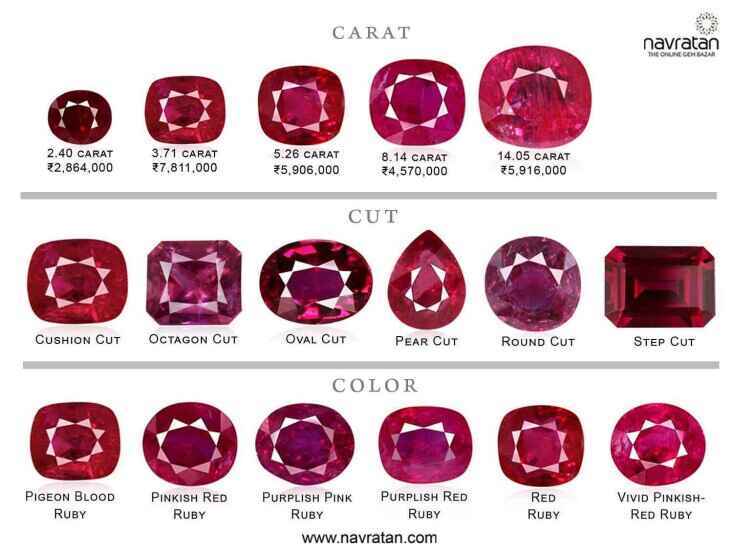 Unlocking the Benefits and Prices of Chuni Stones